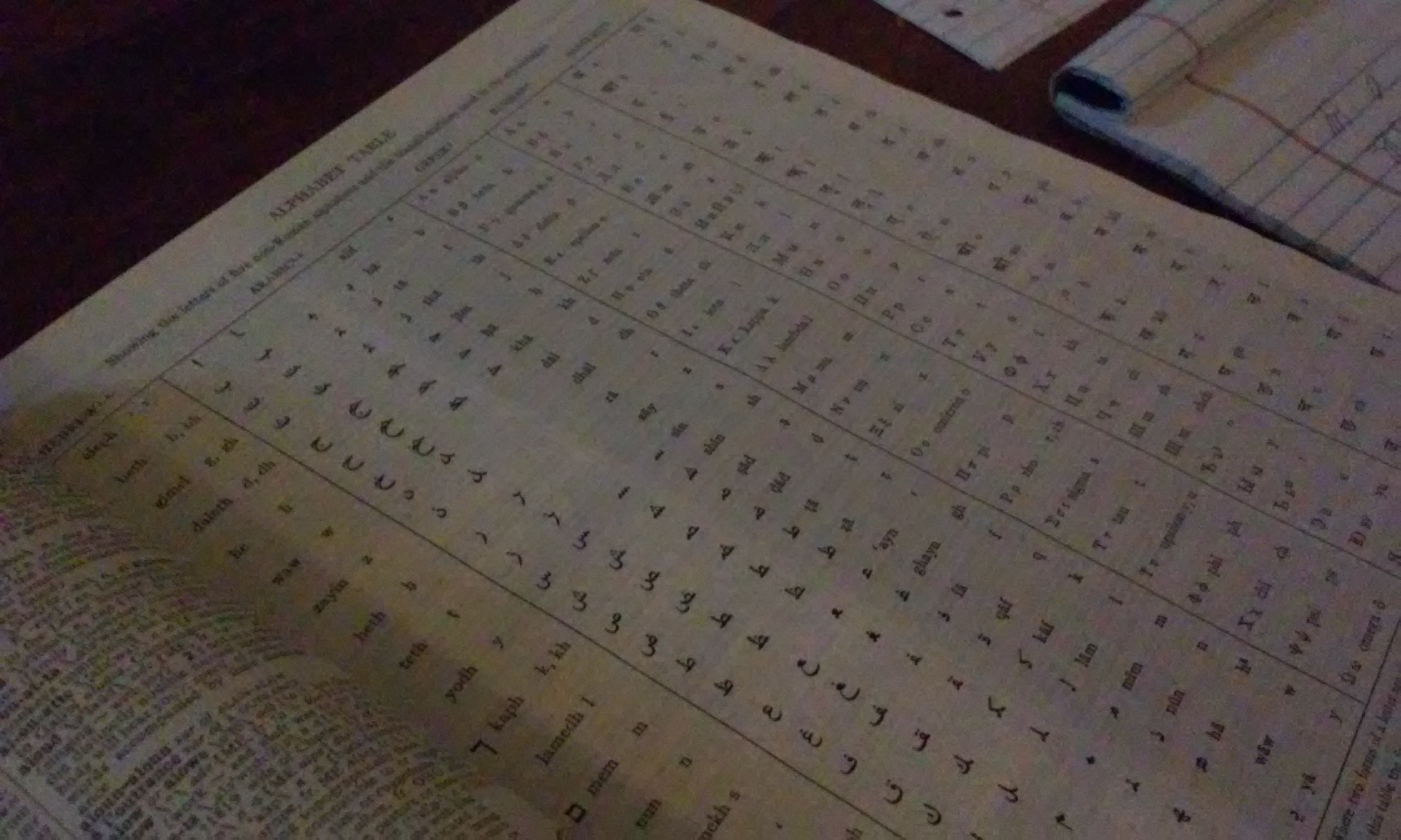 Studying and Copying The Sanskrit Alphabet